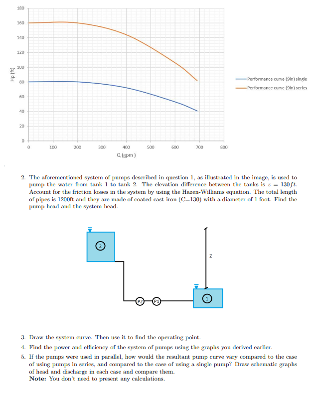 Solved 2. ﻿The aforementioned system of pumps described in | Chegg.com