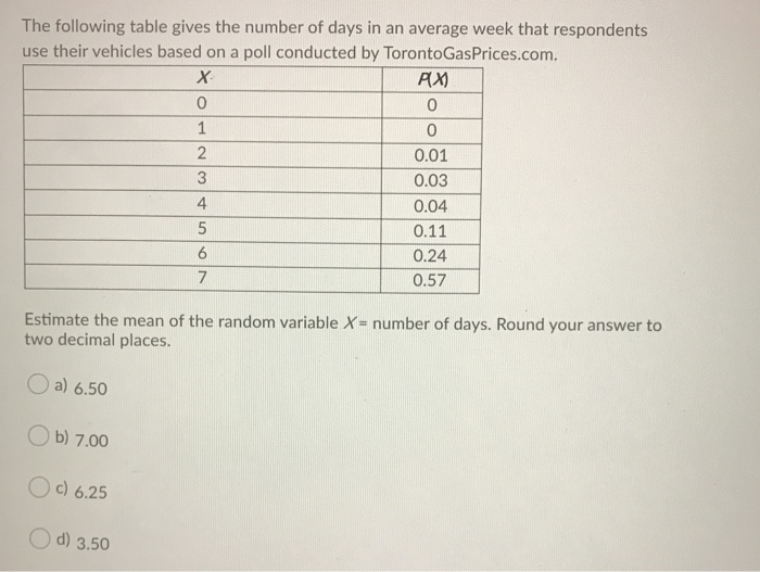 Solved x The following table gives the number of days in an | Chegg.com