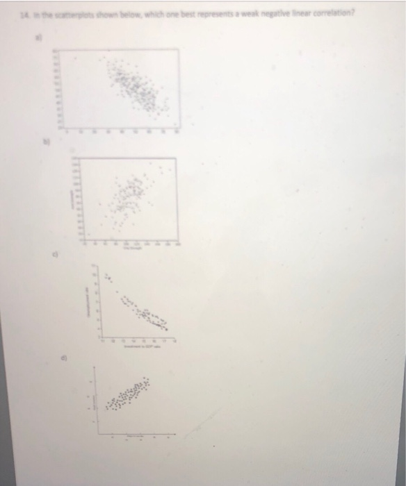 Solved th e shown below, which one best represents a weak | Chegg.com