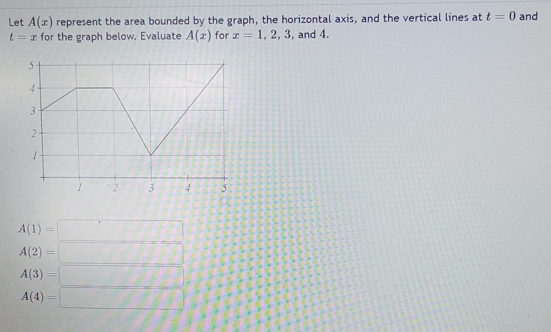 Solved Let A(x) represent the area bounded by the graph, the | Chegg.com