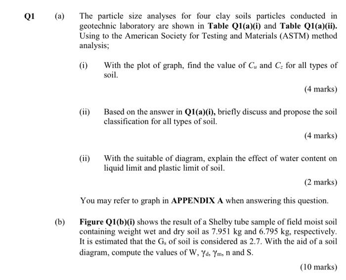 Solved Table Q1(a)(i): Liquid limit and plastic limit test | Chegg.com
