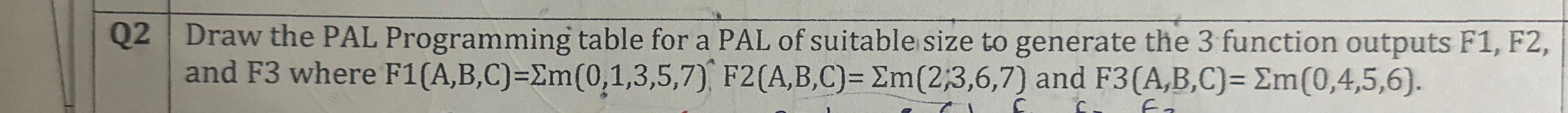 Solved Q2 ﻿Draw the PAL Programming table for a PAL of | Chegg.com
