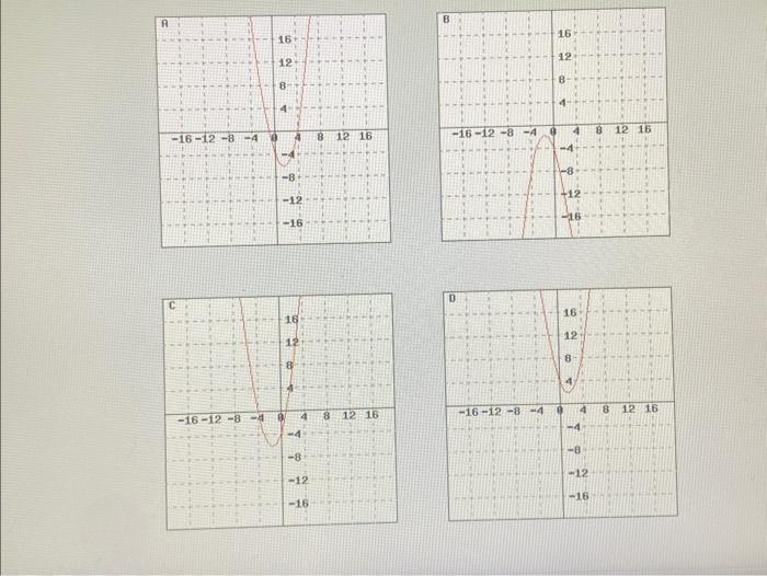 Solved Answer the following questions for the parabola | Chegg.com