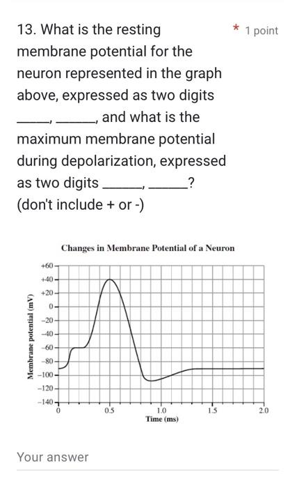Solved 13. What is the resting membrane potential for the | Chegg.com