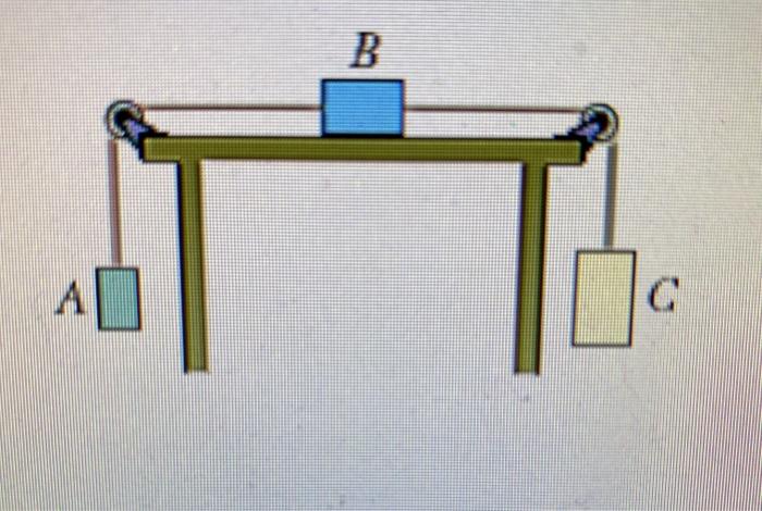 Solved The figure shows three blocks attached by cords that | Chegg.com