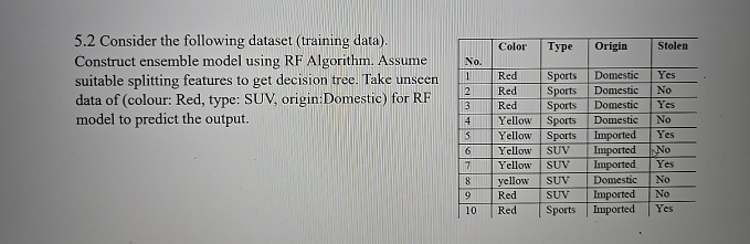 5.2 ﻿Consider the following dataset (training | Chegg.com