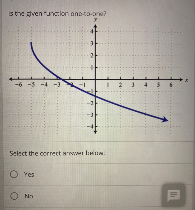 Solved Is the given function one-to-one? у 3 2 1 -6 -5 -4 -3 | Chegg.com