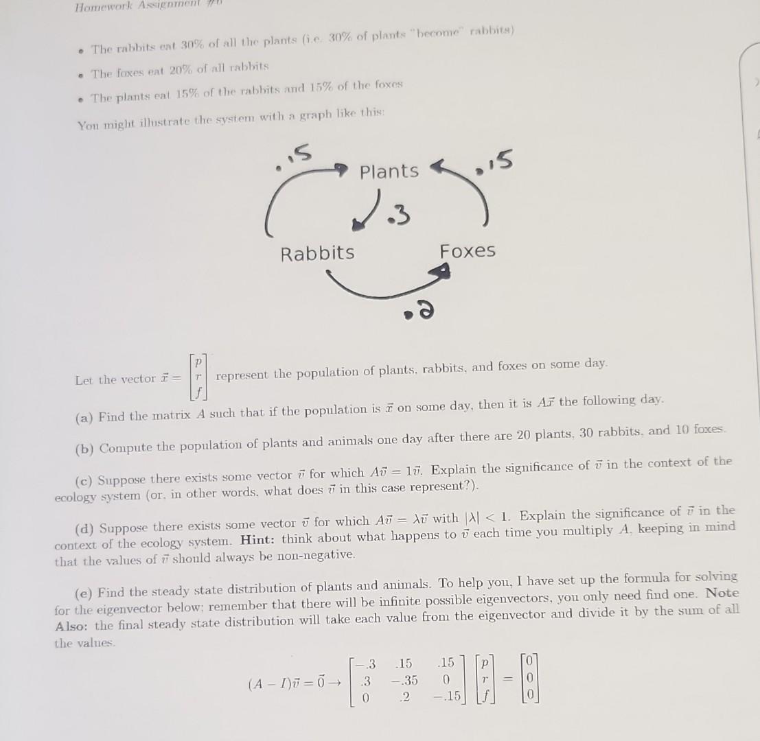 Solved (6) Consider an ecological system of plants, rabbits | Chegg.com