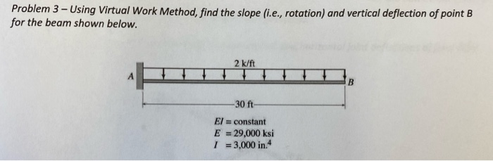Solved Problem 3 - Using Virtual Work Method, find the slope | Chegg.com