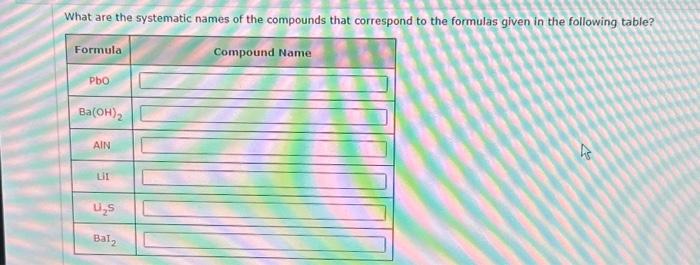 Solved What are the systematic names of the compounds that | Chegg.com