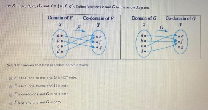 Solved Let X = {a, b, c, d} and Y= {e, f, g. Define | Chegg.com