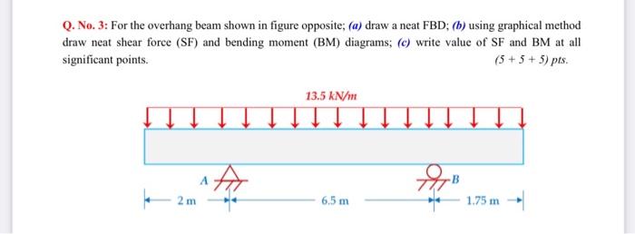 Solved Q. No. 3: For the overhang beam shown in figure | Chegg.com