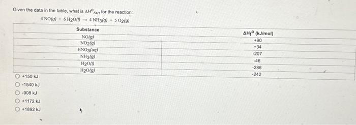 Solved Given the data in the table, what is AHO rxn for the | Chegg.com