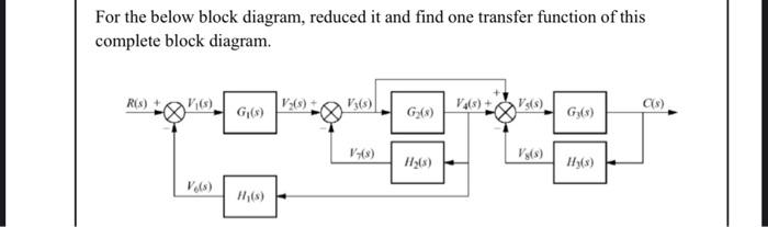 Solved For the below block diagram, reduced it and find one | Chegg.com
