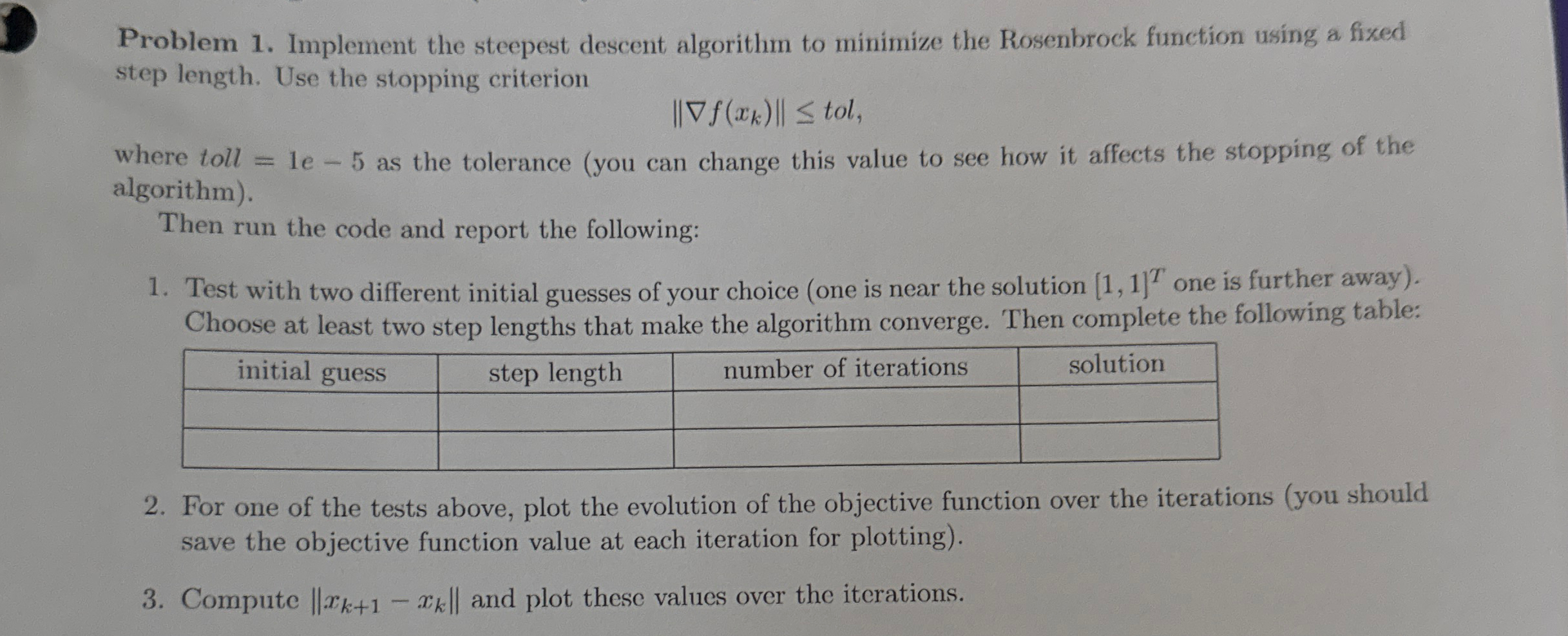 Solved Problem 1 ﻿implement The Steepest Descent Algorithm