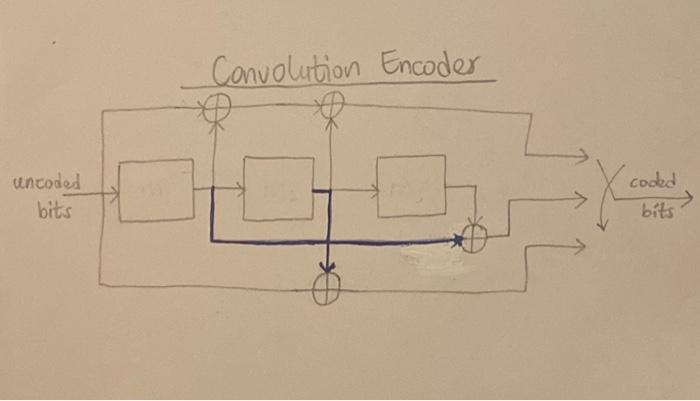 Convolution Encoder | Chegg.com