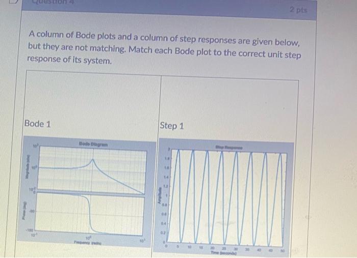 Solved 2 pts A column of Bode plots and a column of step | Chegg.com