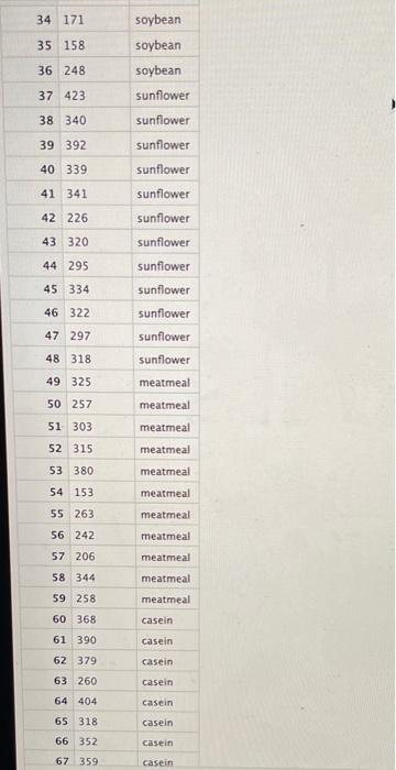 Solved Load the data frame and display the data with a | Chegg.com