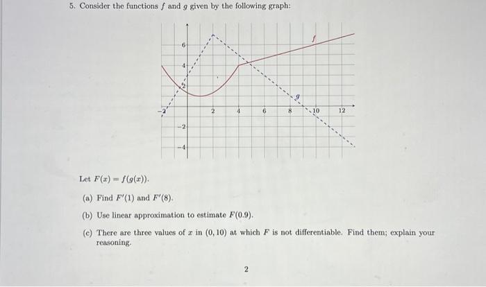 Solved 5. Consider the functions f and g given by the | Chegg.com