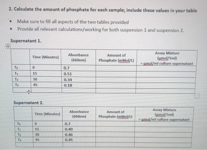 2. Calculate the amount of phosphate for each sample; | Chegg.com