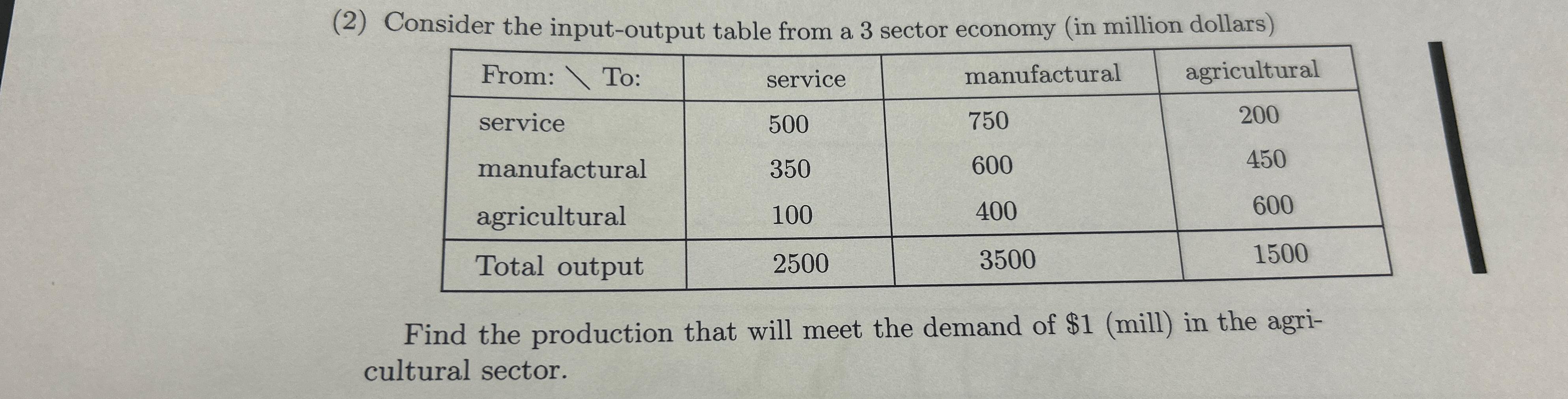 Solved (2) ﻿Consider the input-output table from a 3 ﻿sector | Chegg.com