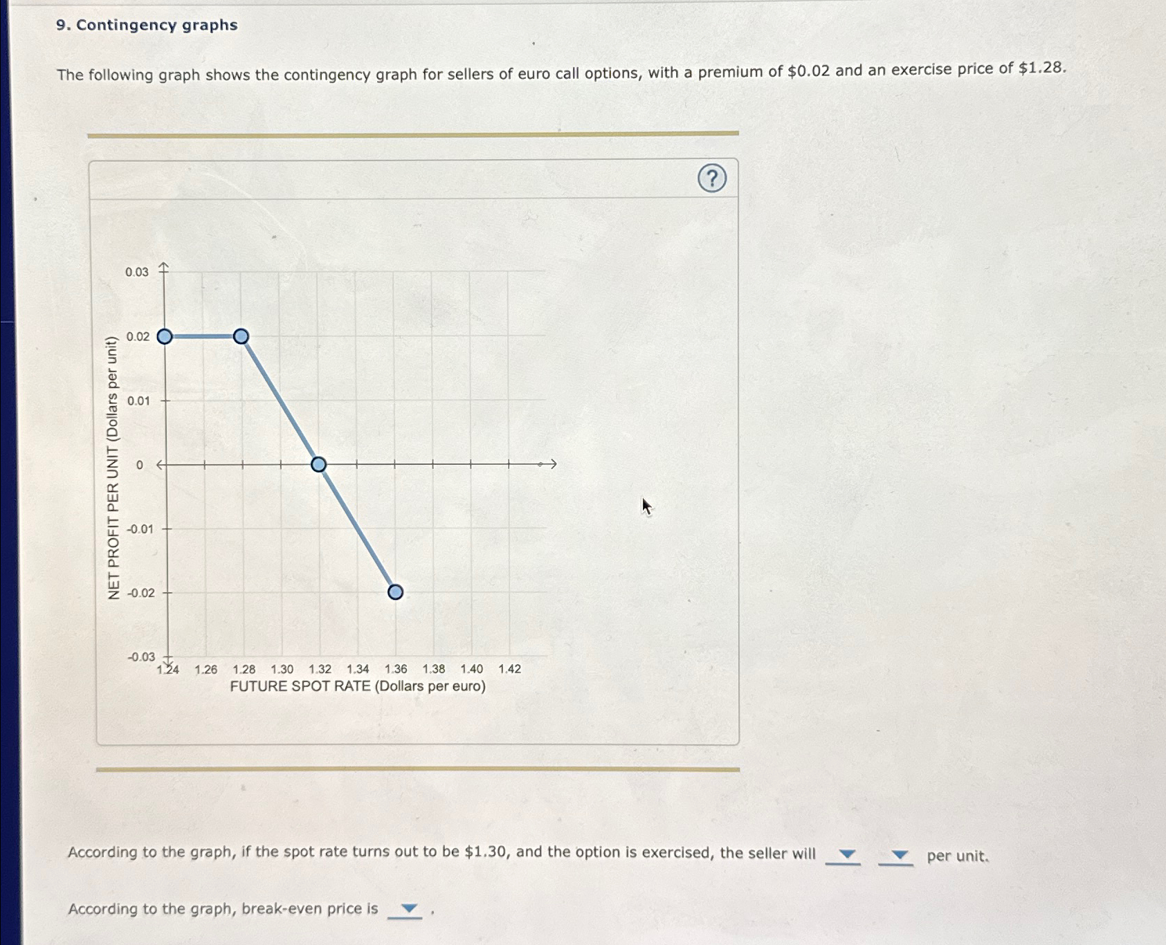 Solved Contingency graphsThe following graph shows the | Chegg.com