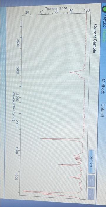 Solved can you explain any functional groups that are | Chegg.com