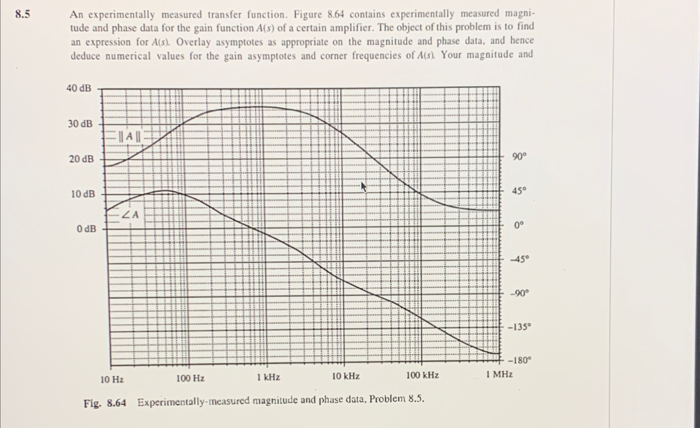 Solved 8 5an Experimentally Measured Transfer Function