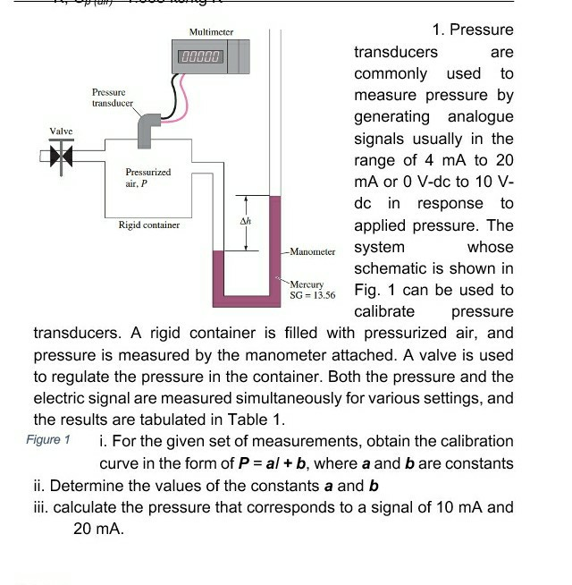 Solved PTT Multimeter Pressure transducer Valve Pressurized | Chegg.com
