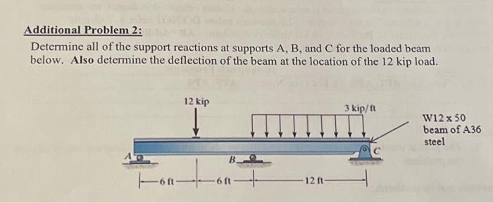Solved Additional Problem 2: Determine all of the support | Chegg.com