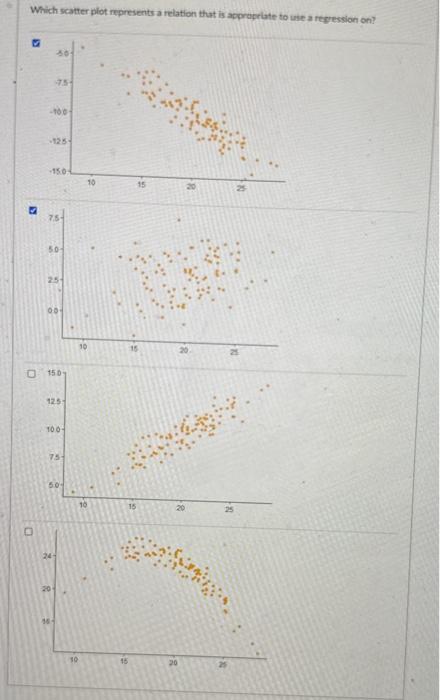 Solved Which scatter plot represents a relation that is | Chegg.com