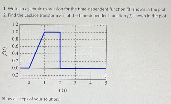Solved 1. Write an algebraic expression for the | Chegg.com