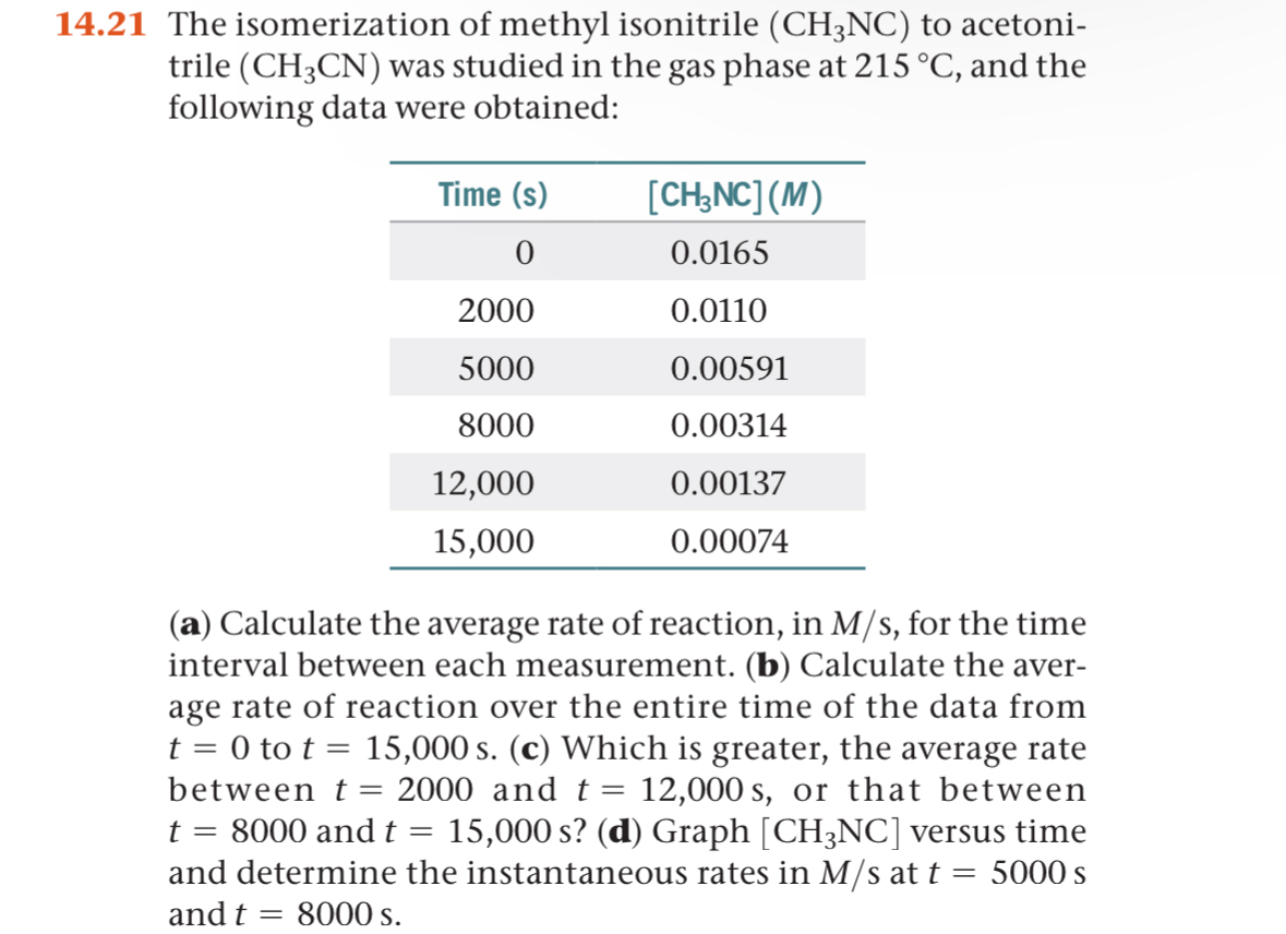 Solved 14.21 ﻿The isomerization of methyl isonitrile (CH3NC) | Chegg.com