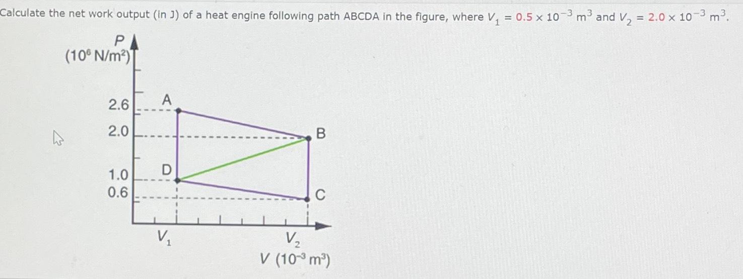 Solved Calculate the net work output (in J) ﻿of a heat | Chegg.com