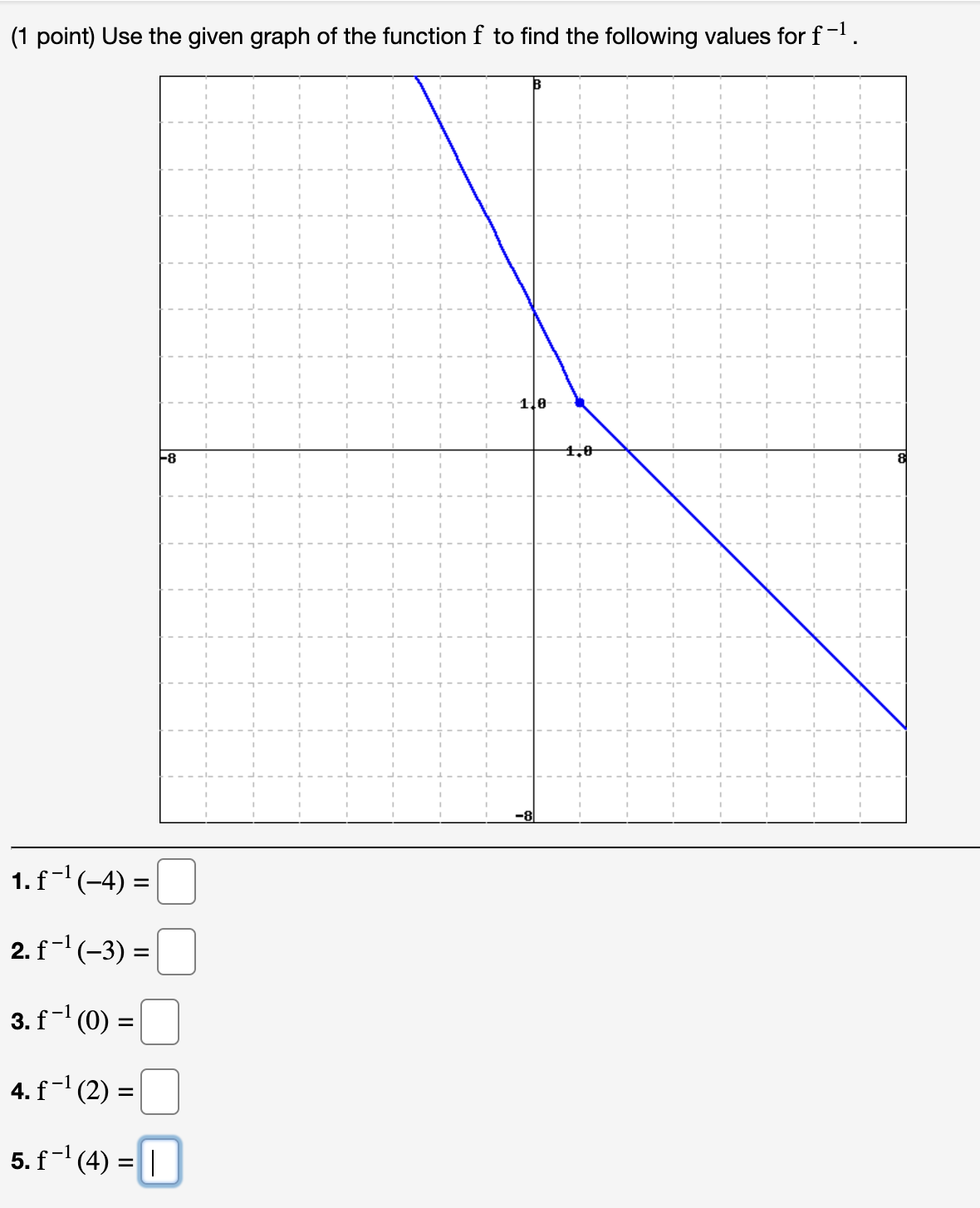 Solved (1 ﻿point) ﻿Use the given graph of ﻿the function f to | Chegg.com