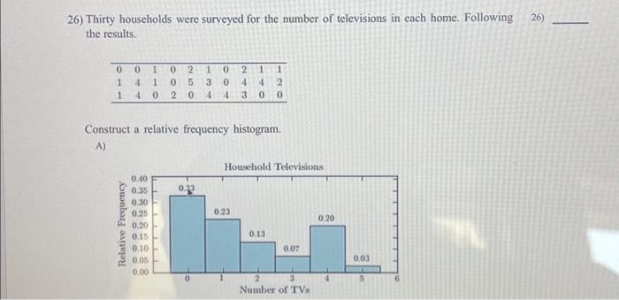 Solved How to I interpret the histogram to get the answer of | Chegg.com