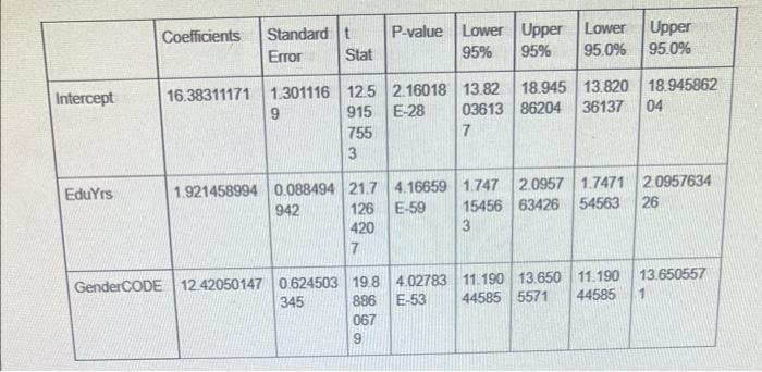 Solved interpret and describe the meaning of standard error | Chegg.com