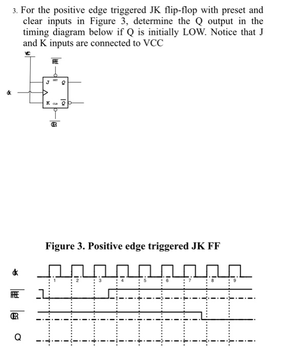 Solved 3. For the positive edge triggered JK flip-flop with | Chegg.com