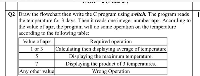 Solved 6] Q1 Draw the flowchart then write the C program | Chegg.com