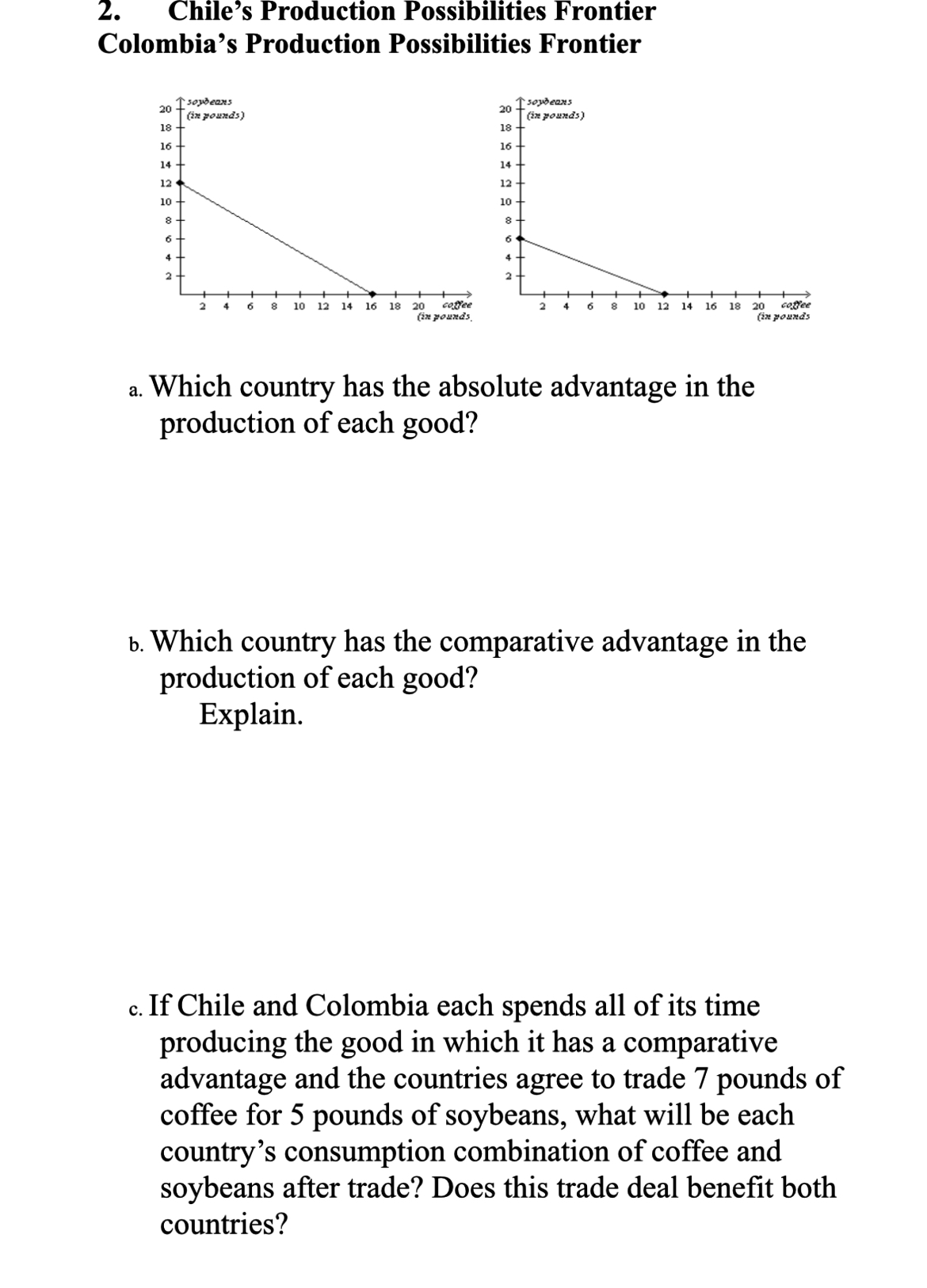 Solved Chile's Production Possibilities FrontierColombia's | Chegg.com Solved Chile's Production Possibilities FrontierColombia's | Chegg.com