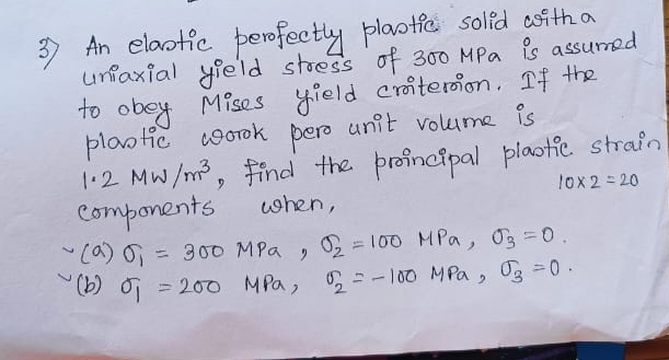 Solved An elastic perfectly plastic solid with auniaxial | Chegg.com