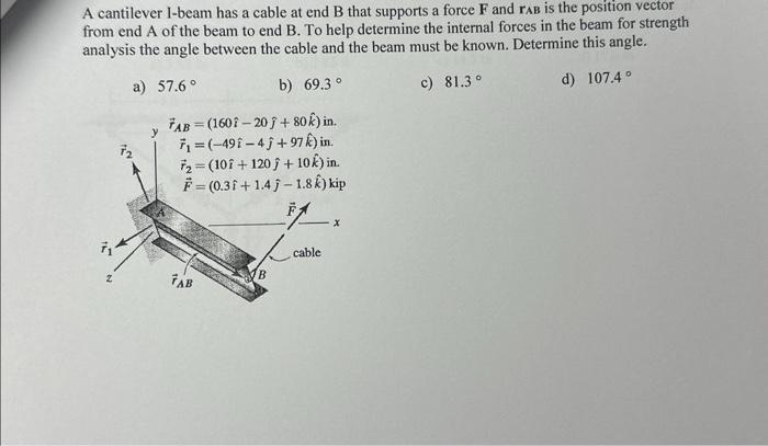 Solved A cantilever I-beam has a cable at end B that | Chegg.com