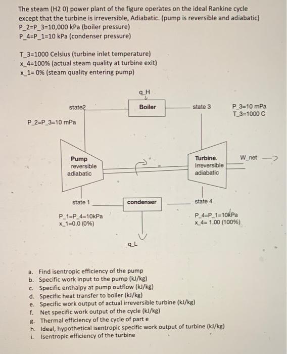 Solved The steam (H20) power plant of the figure operates on | Chegg.com