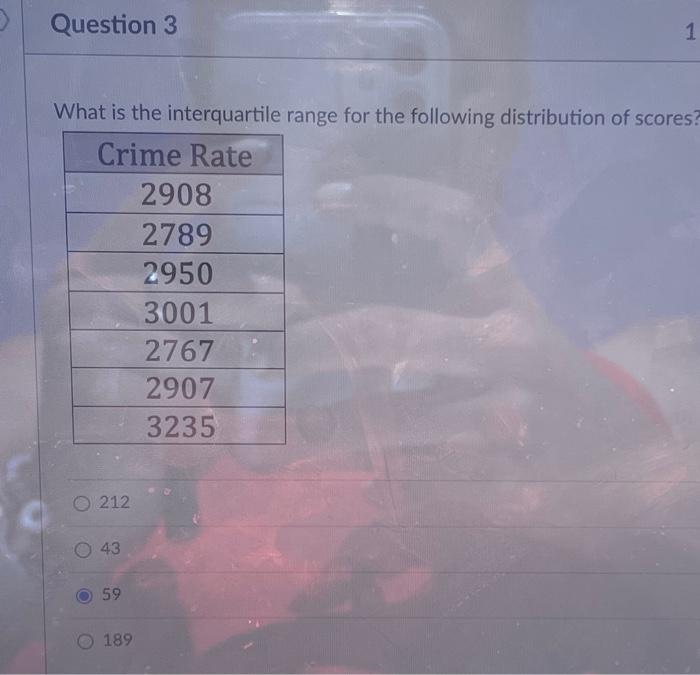 Solved What is the interquartile range for the following | Chegg.com