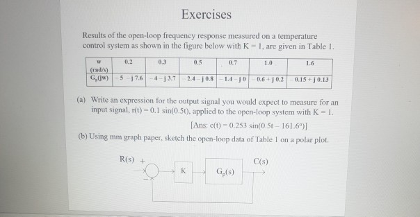 Exercises Results of the open-loop frequency response | Chegg.com