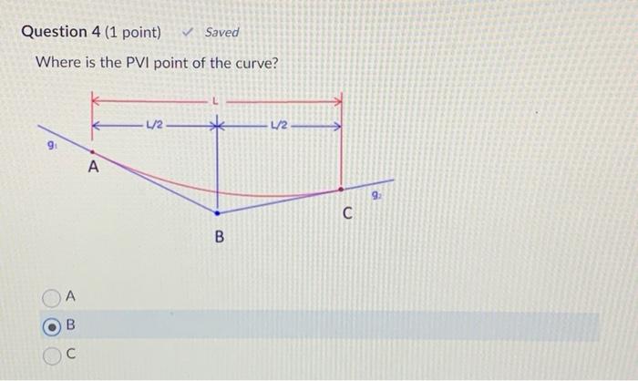 Solved Where is the PVI point of the curve? | Chegg.com