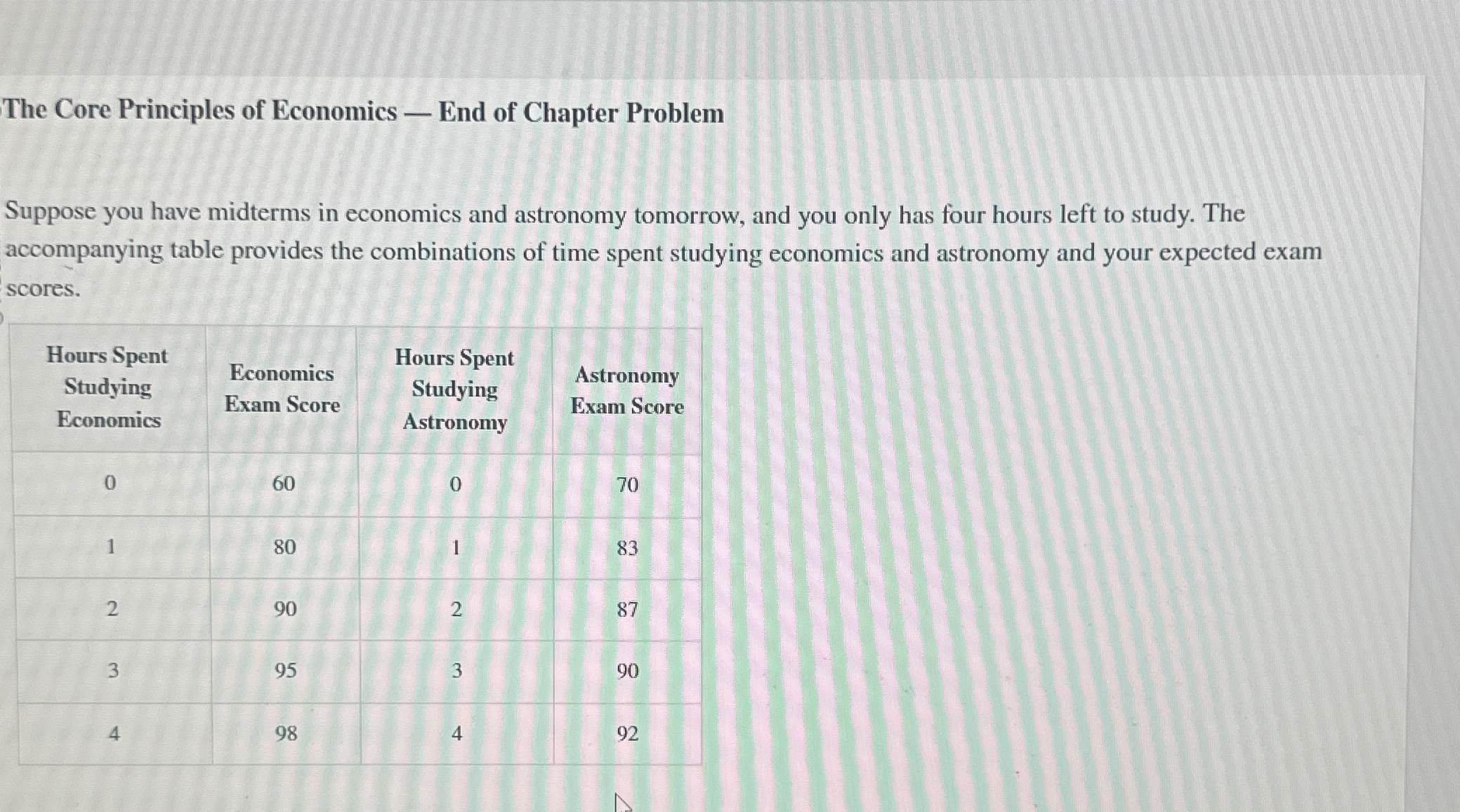 Solved The Core Principles of Economics - ﻿End of Chapter | Chegg.com