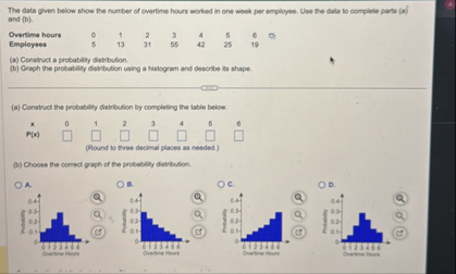 Solved The data glven below show the number of overtime | Chegg.com