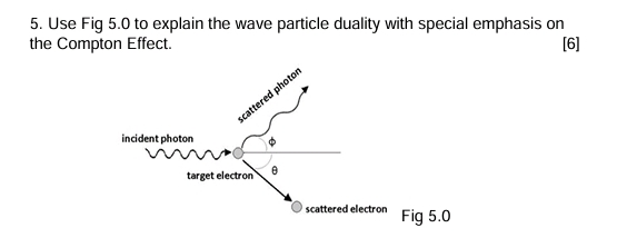 Solved Use Fig 5.0 ﻿to explain the wave particle duality | Chegg.com