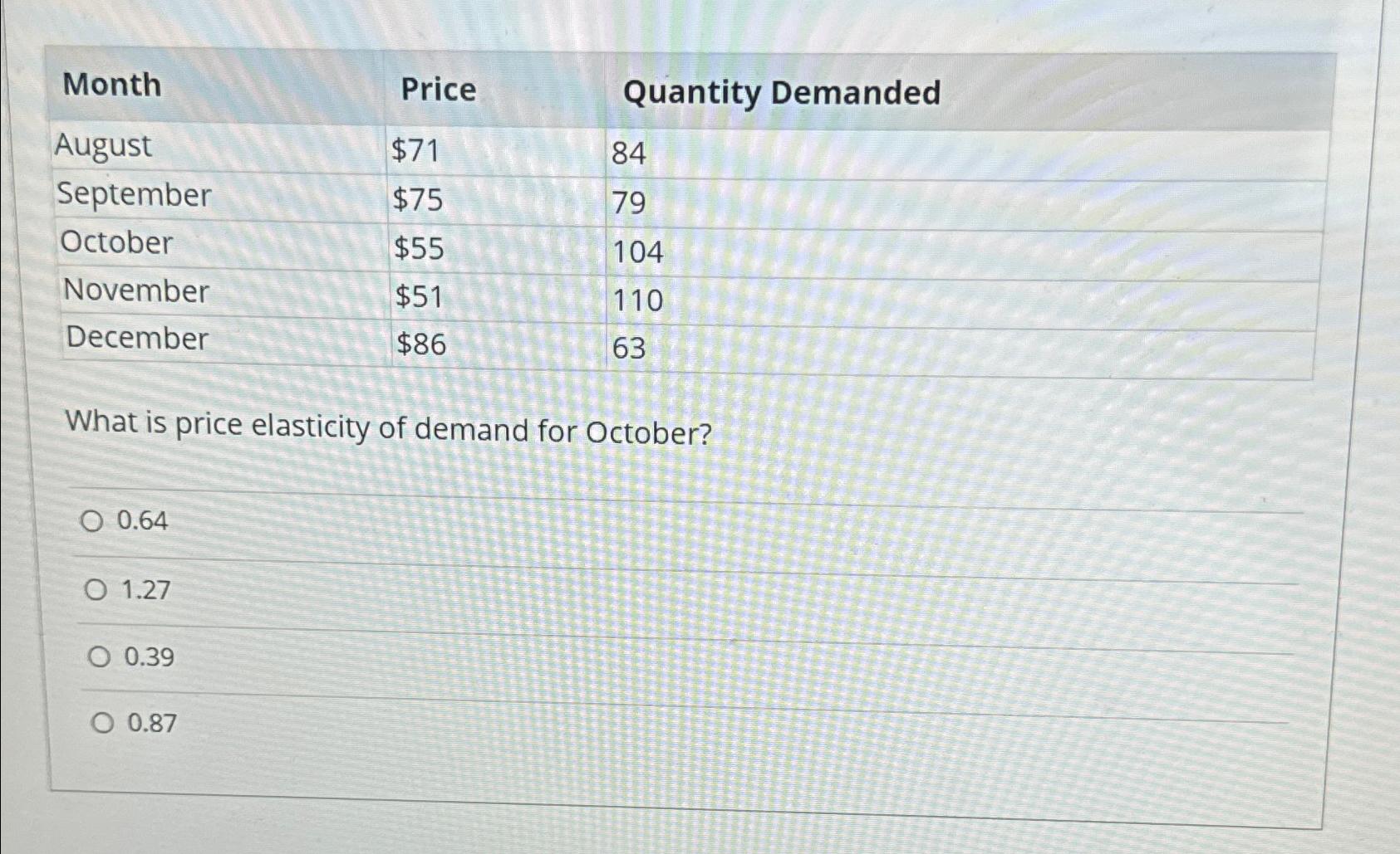 Solved \table[[Month,Price,Quantity | Chegg.com